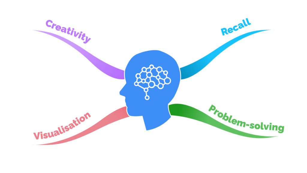 Welcome to the World of Mind Mapping - Explore Techniques & Ideas