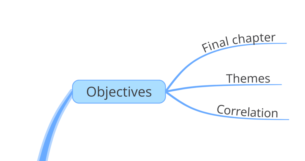 Mind Map Your Lesson Plan In 8 Easy Steps Mind Map